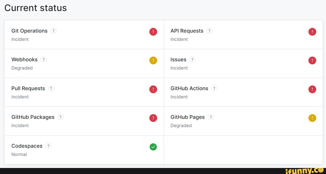 Current Status Git Operations Incident Api Requests Incident Webhooks Degraded Issues Incident