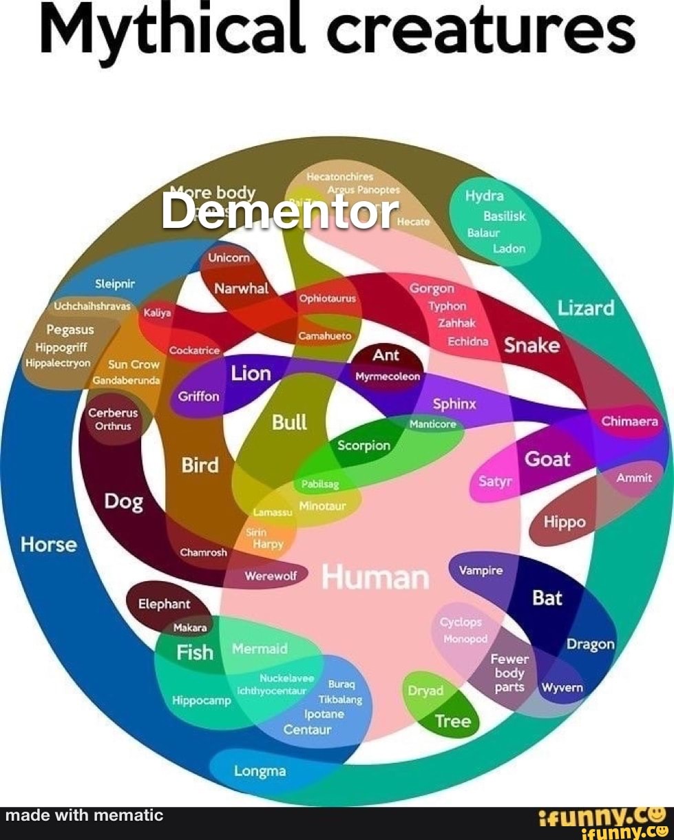 Mythical creatures Hippogriff Cockatrice Camshueto Echiona) Snake Ant ...