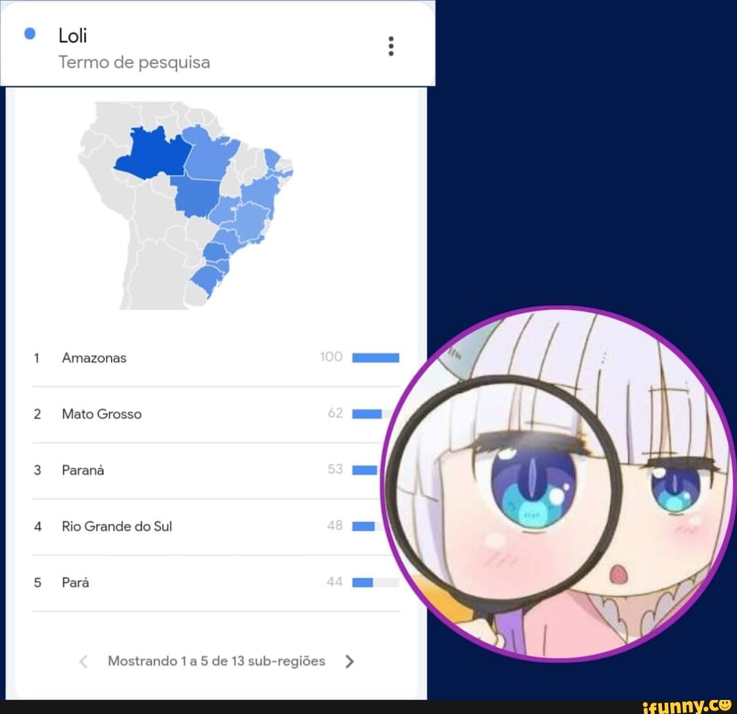 Loli Termo de pesquisa Amazonas Mato Grosso Paraná Rio Grande do Sul ...