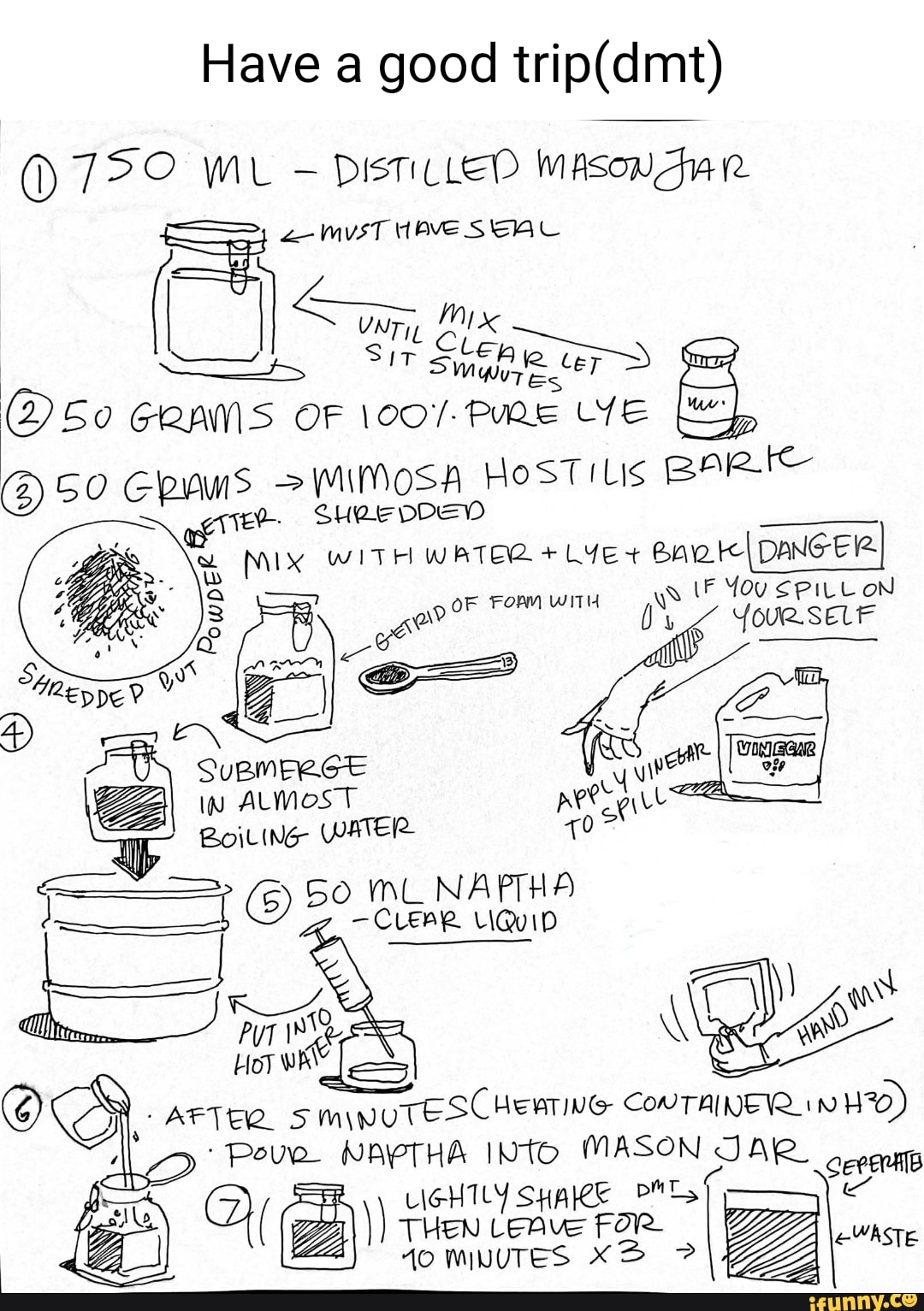 Lye Naptha And Extraction