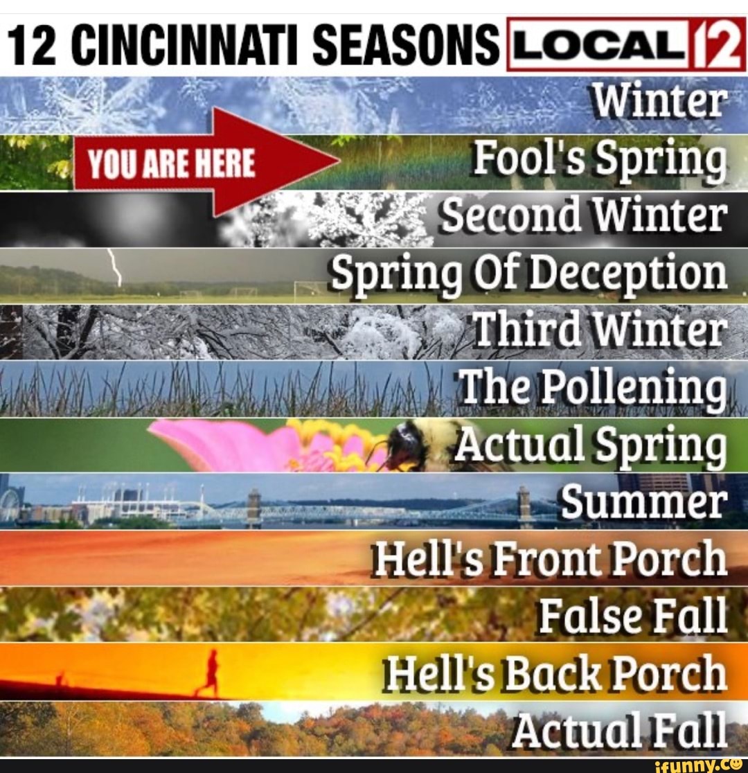 12 CINCINNATI SEASONSILOCALIy} Winter YOU ARE HERE Fool's Spring Second ...
