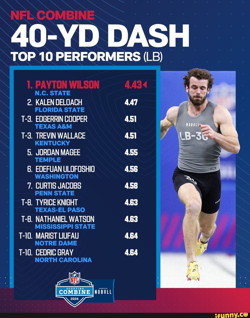 NEL. COMBINE 40-YD DASH TOP 10 PERFORMERS (LB) T. PAYTON WILSON STATE 2 ...