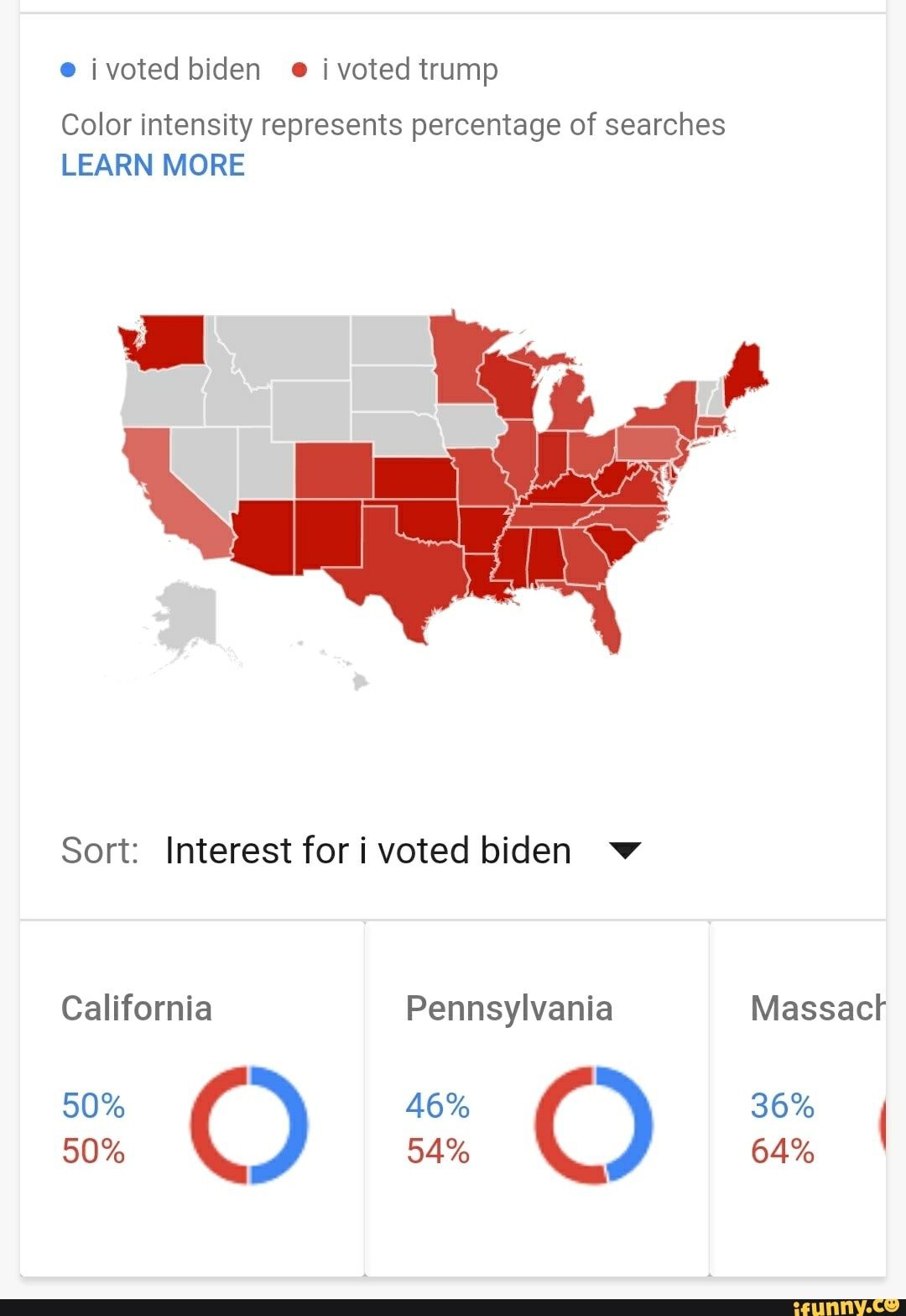 Voted biden e voted trump Color intensity represents percentage of ...