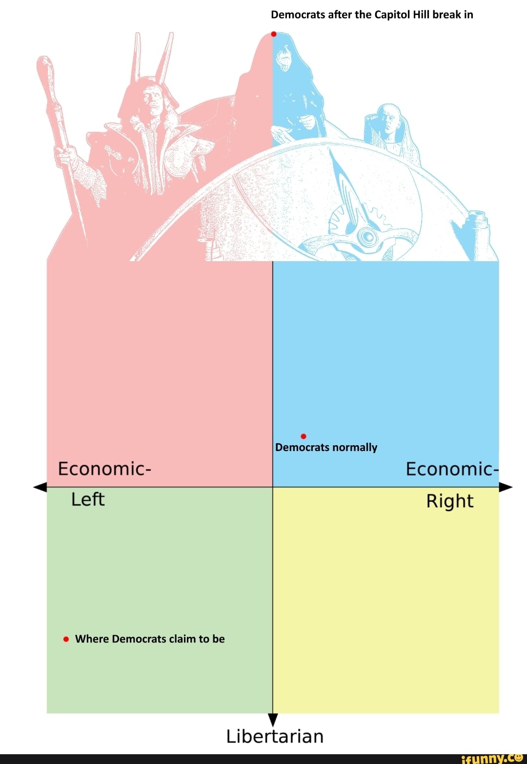 Polcomp memes. Best Collection of funny Polcomp pictures on iFunny Brazil