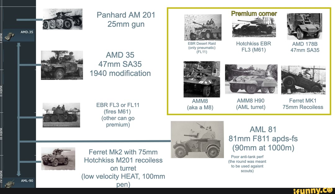 Panhard AM 201 Premium comer 25mm gun Desert Hotchkiss EBR AMD 178B ... Panhard AM 201 Premium comer 25mm gun Desert Hotchkiss EBR AMD 178B ...