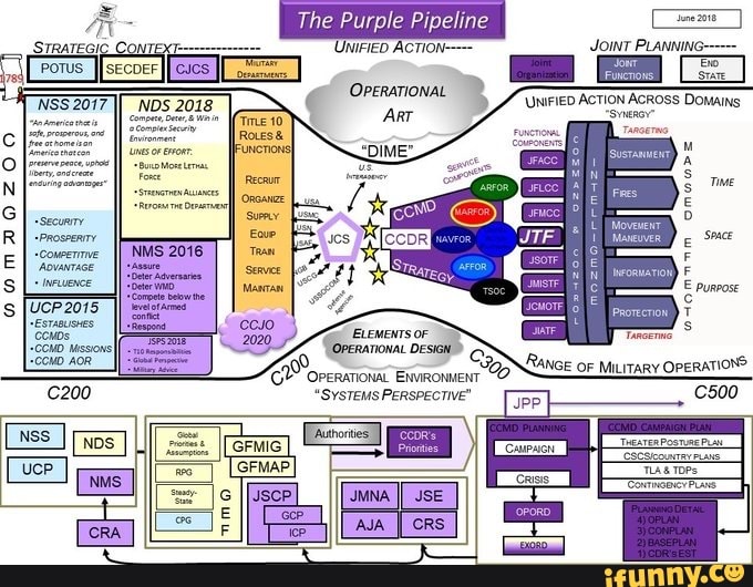 Ecru Oncance The Purple Pipeline UNIFIED ACTION--- OPERATIONAL ...