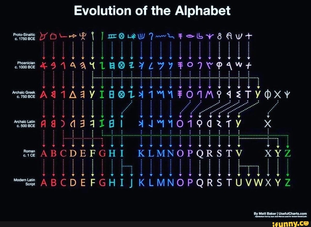 Evolution of the Alphabet By Matt Boker I - iFunny Brazil