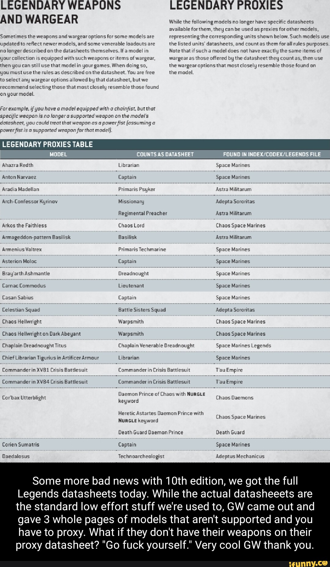 LEGENDARY WEAPONS AND WARGEAR Sometimes the weapons and wargear options ...