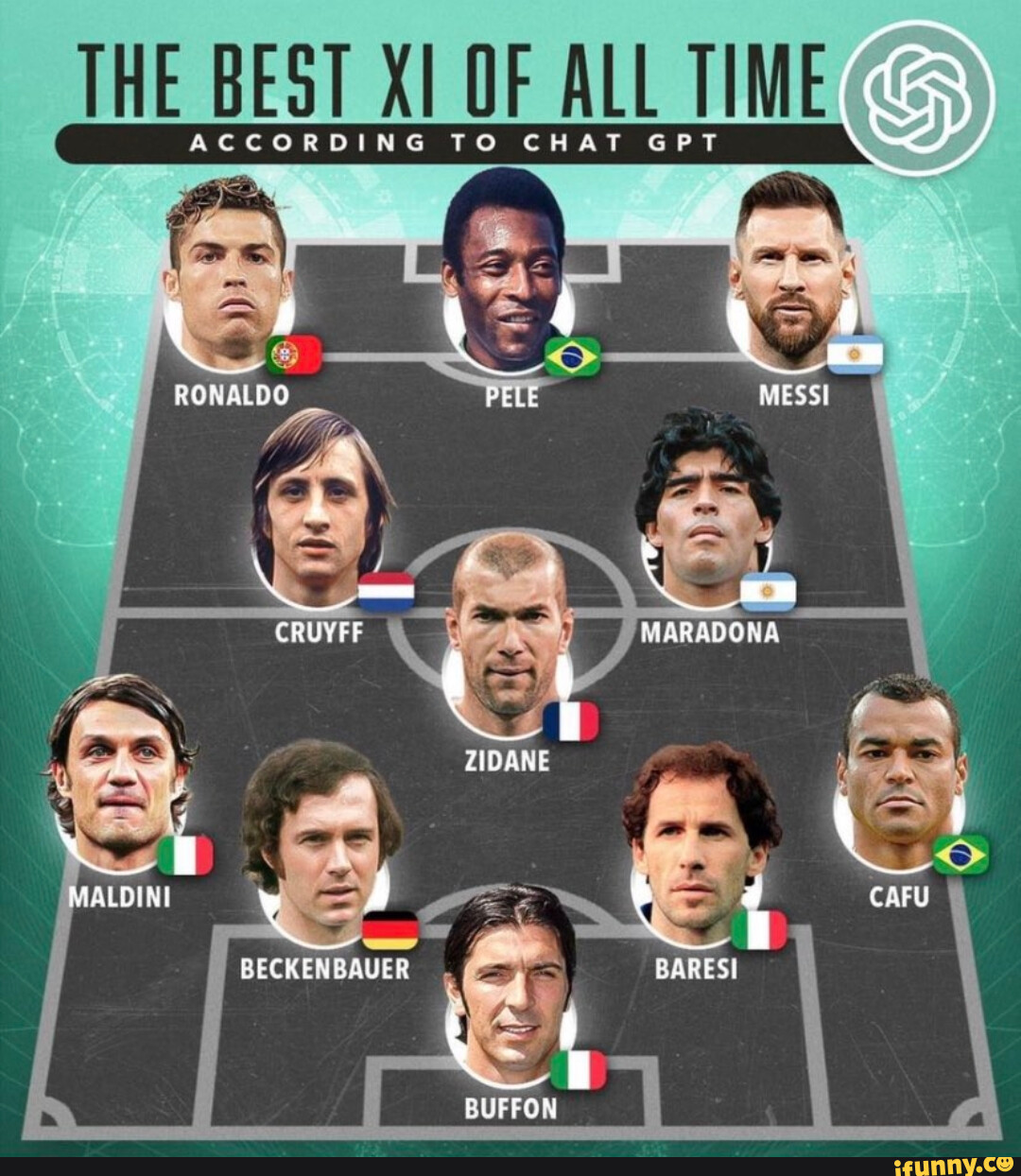 ACCORDING TO CHAT GPT RONALDO BARESI THE BEST XI OF ALL TIME - iFunny ...