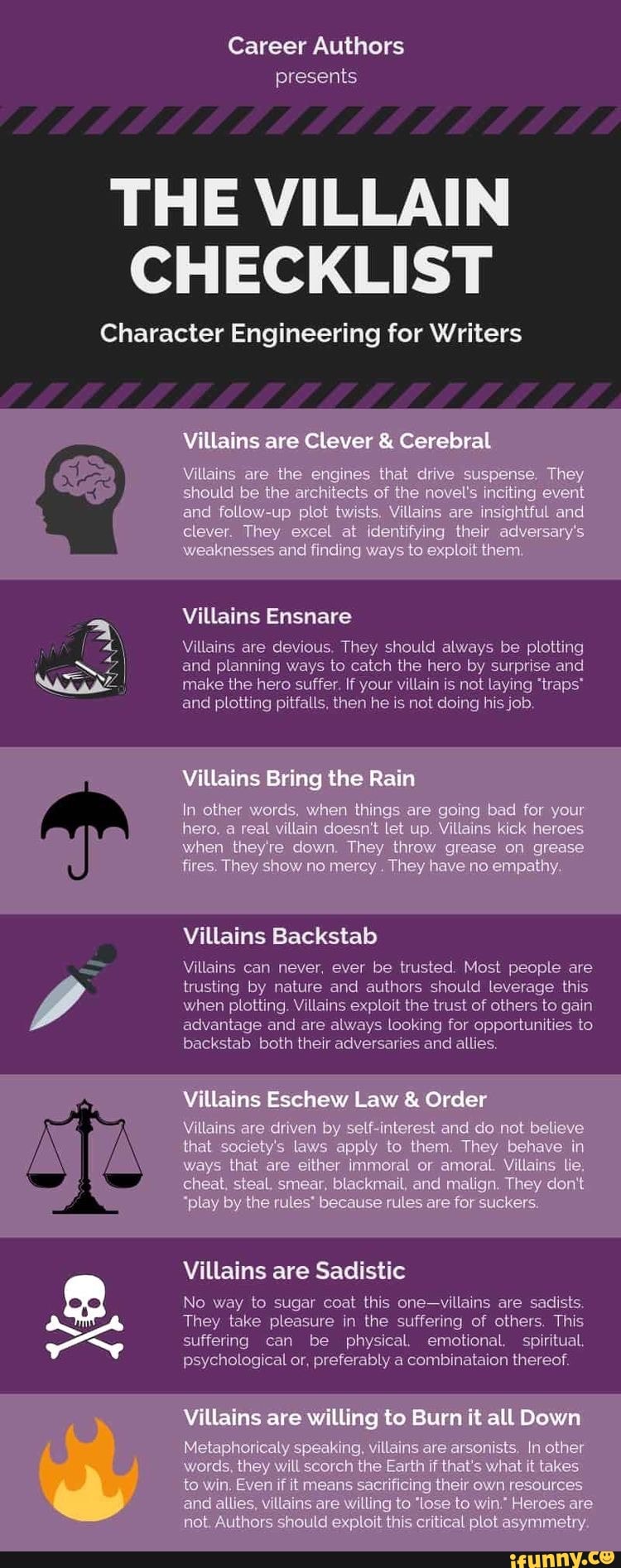 Career Authors presents THE VILLAIN CHECKLIST Character Engineering for ...