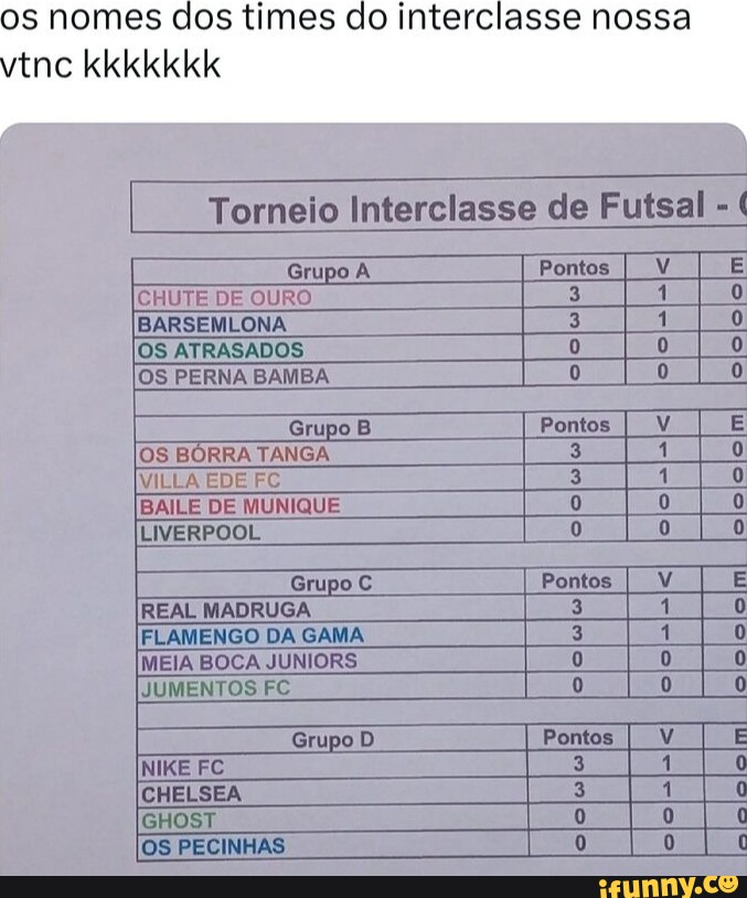 Os nomes dos times do interclasse nossa nc kkkkkkk Torneio Interclasse de Futsal - ( Pontos ...