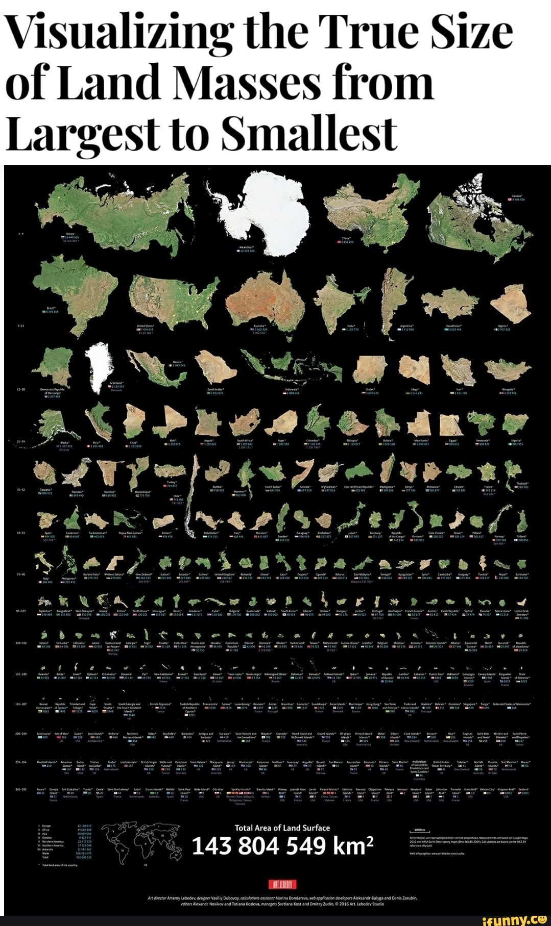 Visualizing the True Size of Land Masses from Largest to Smallest 804 ...