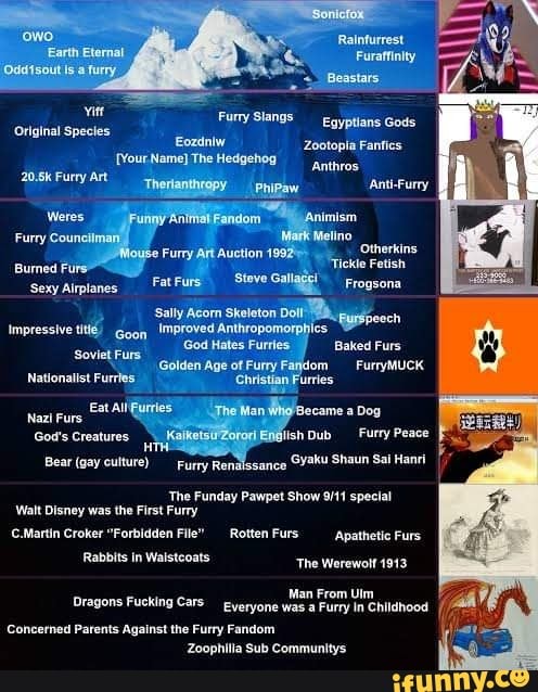 Ralnfurrest Furry Siangs -egyptians Gods Earth Eternal Furaffinity ...