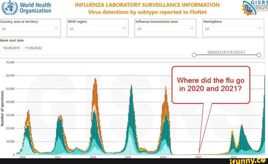 World Health INFLUENZA LABORATORY SURVEILLANCE INFORMATION Organization ...