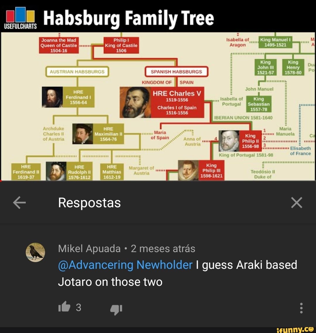 Charles V Family Tree