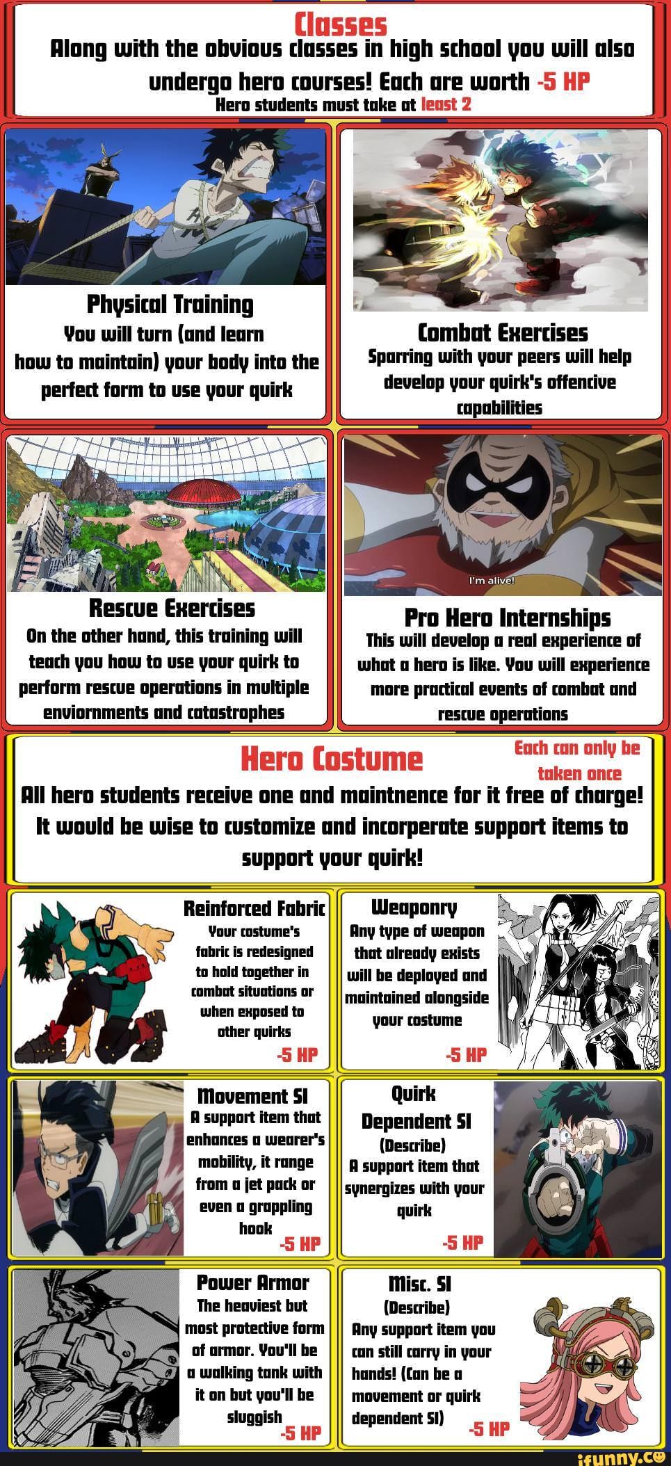 My Hero Academia CYOA - Classes Along with the obvious classes in high ...