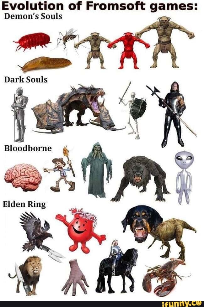 Evolution of Fromsoft games: Demon's Souls Souls Bloodborn Elden Ring ...