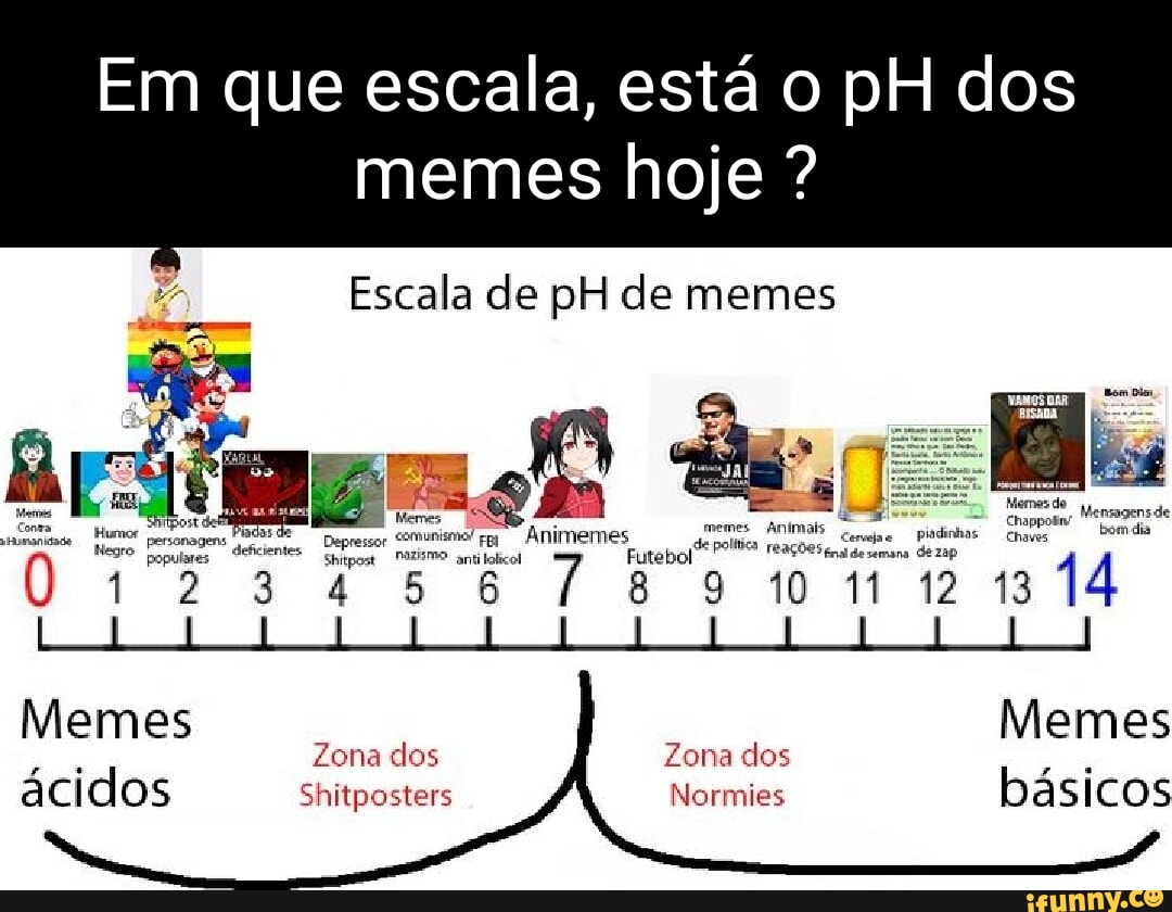 Em que escala, está o pH dos memes hoje ? Escala de pH de memes de 13 ...