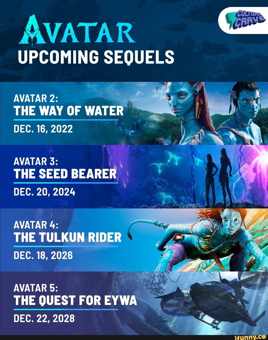 AVATAR UPCOMING SEQUELS AVATAR 2: THE WAY OF WATER DEC. 16, 2022 AVATAR ...