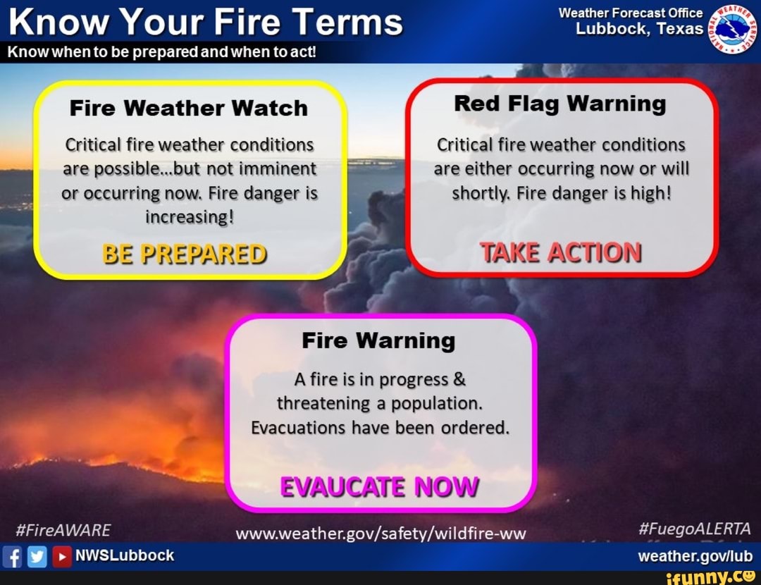 Know Your Fire Terms Know when to be prepared and when to act! Weather ...