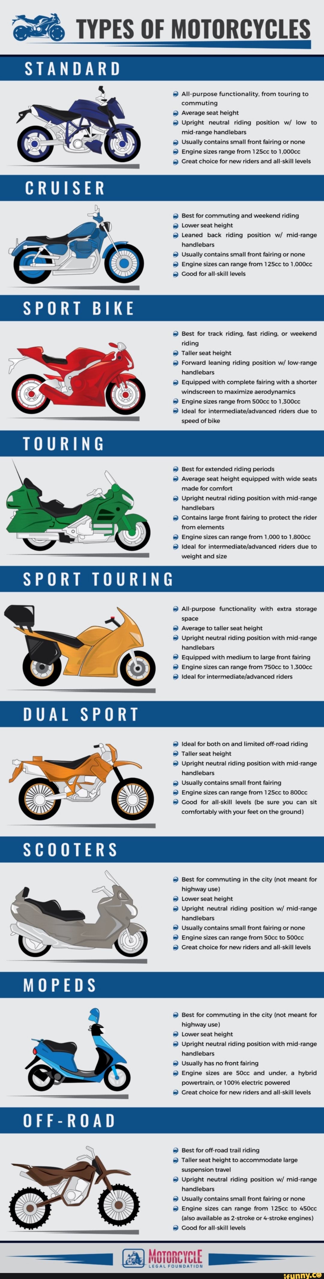 TYPES OF MOTORCYCLES STANDARD All-purpose functionality, from touring ...