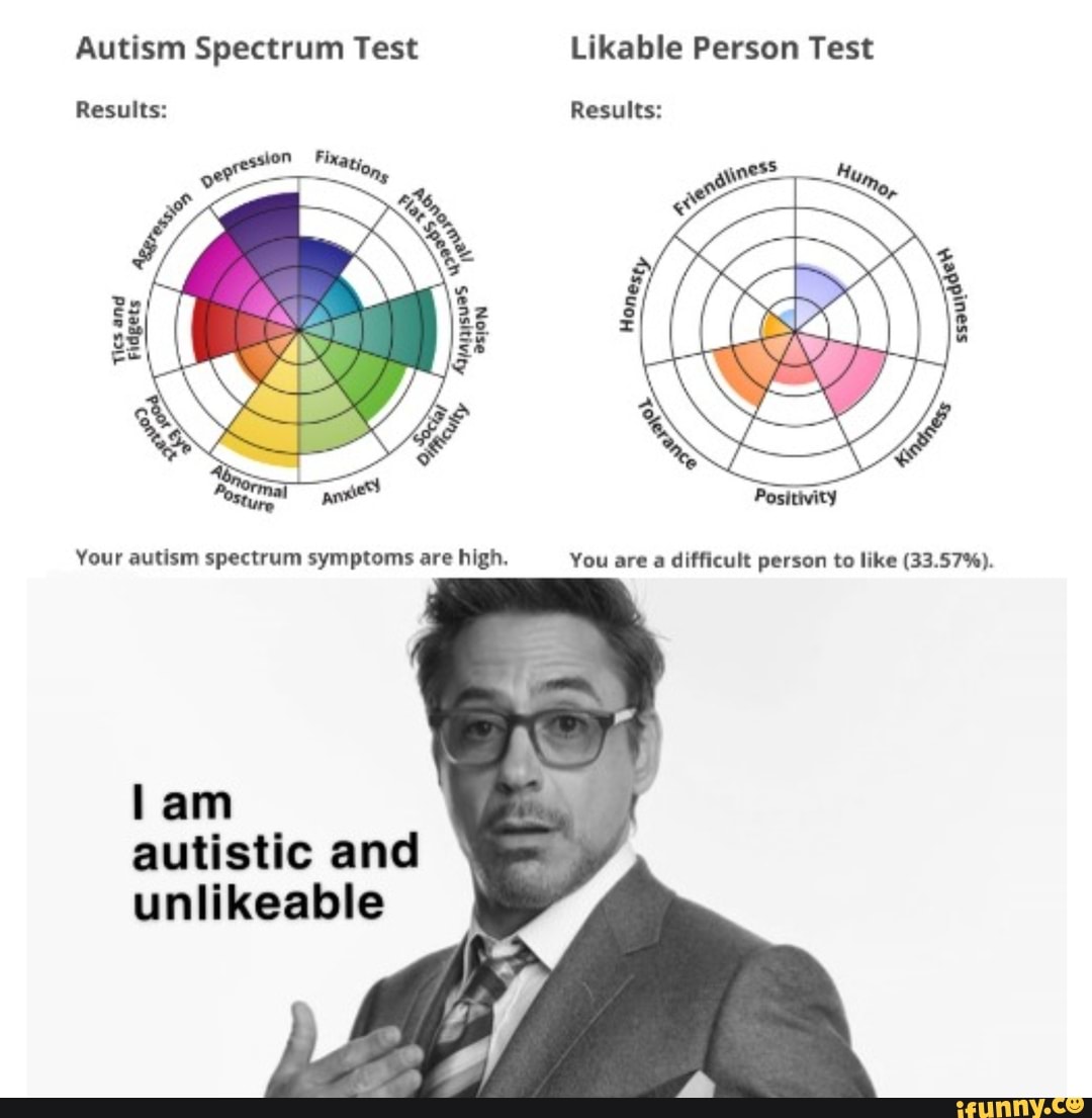 Autism Spectrum Test Likable Person Test Results: Results: Tics and and ...