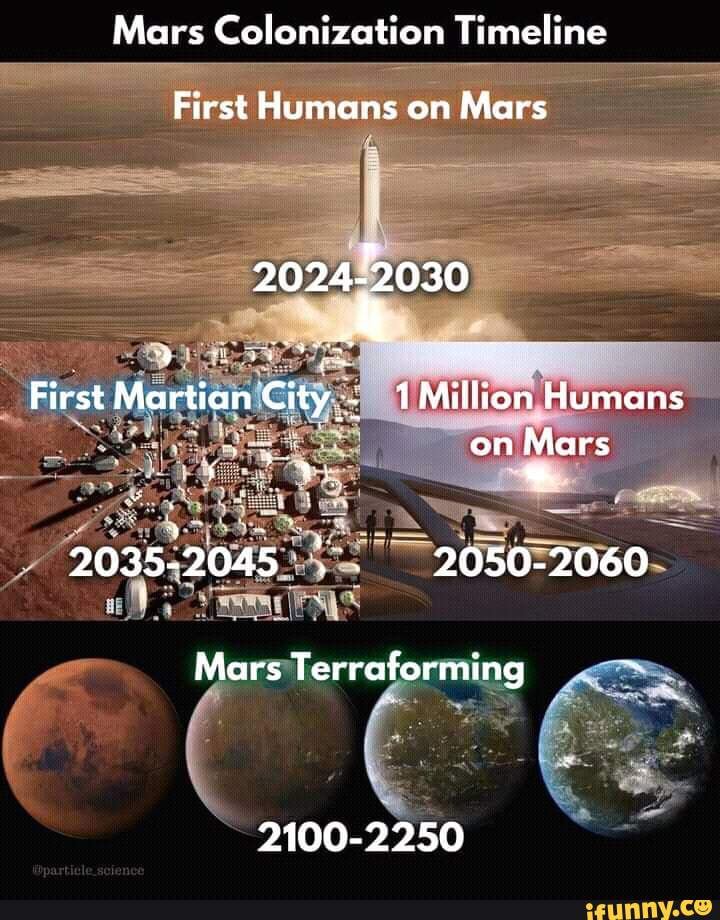 Mars Colonization Timeline - Mars Colonization Timeline First Humans on ...