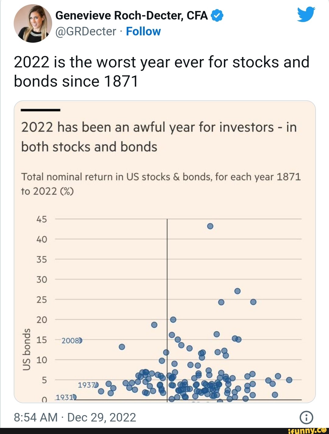 Genevieve Roch-Decter, CFA @ WW @GRDecter Follow 2022 is the worst year ...