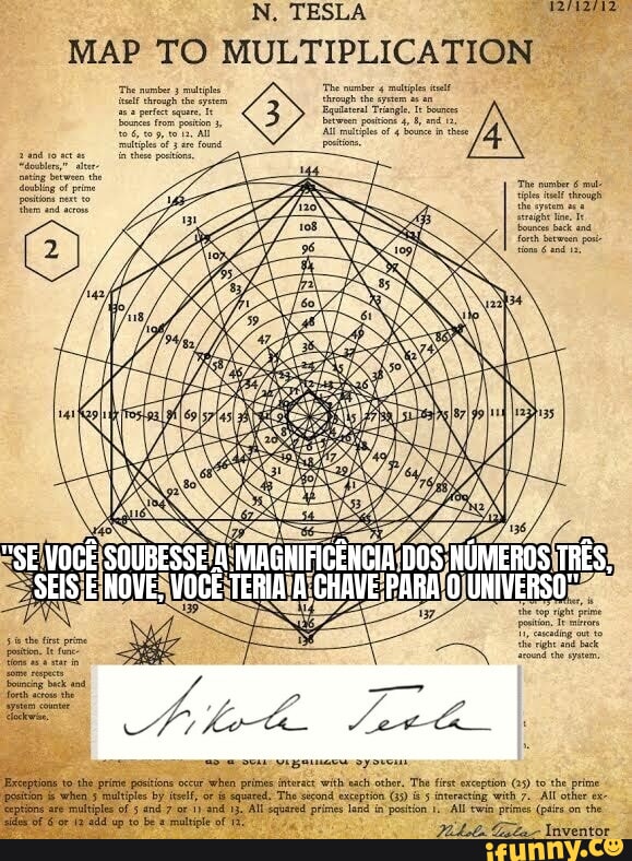 N. TESLA MAP TO MULTIPLICATION "SE VOCÊ SOUBESSE A MAGHIFICÊNCIA DOS ...