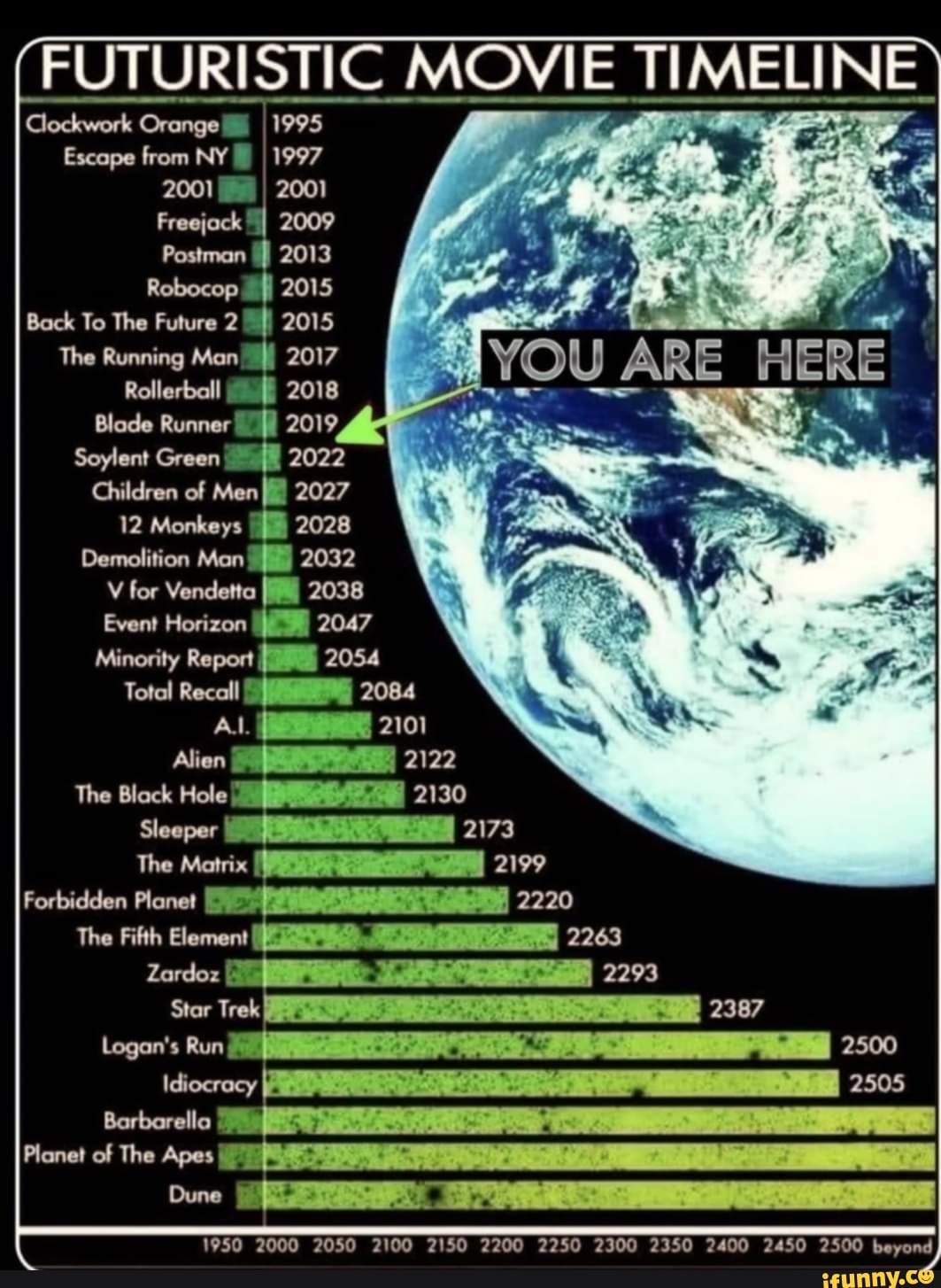Running Man 2022 Movie