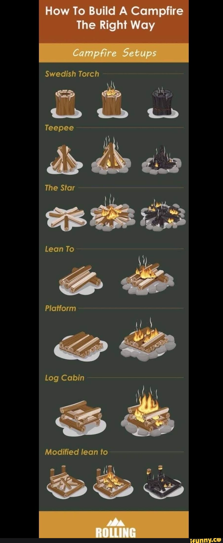 How To Build A Campfire The Right Way Campfire Setups Swedish Torch ...