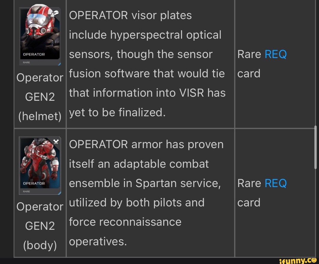OPERATOR Operator GEN2 (helmet) ya OPERATOR Operator GEN2 (body ...