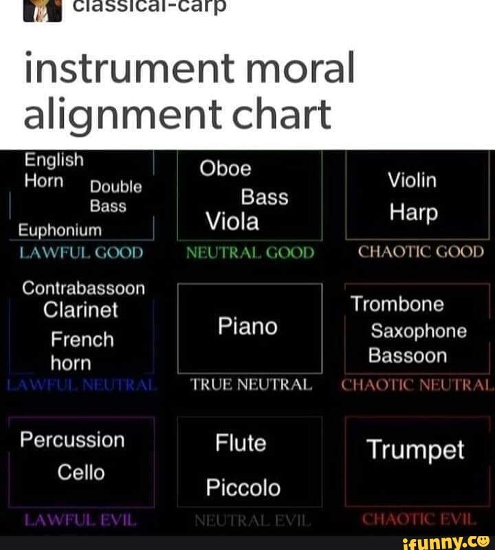 Instrument moral alignment chart English Horn Double Oboe Violin B Bass Viol Harp Euphonium a ...
