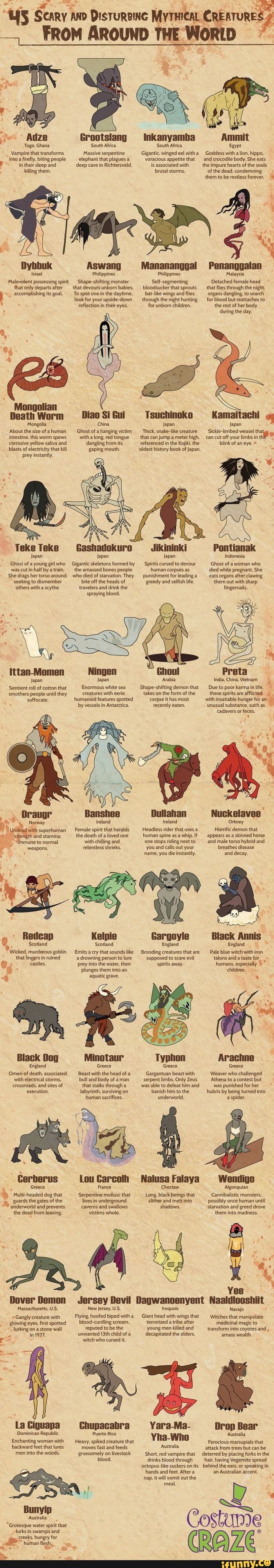 "US Scary ano DisTuRBING MYTHICAL CREATURES FROM AROUND THE WORLD Adze ...