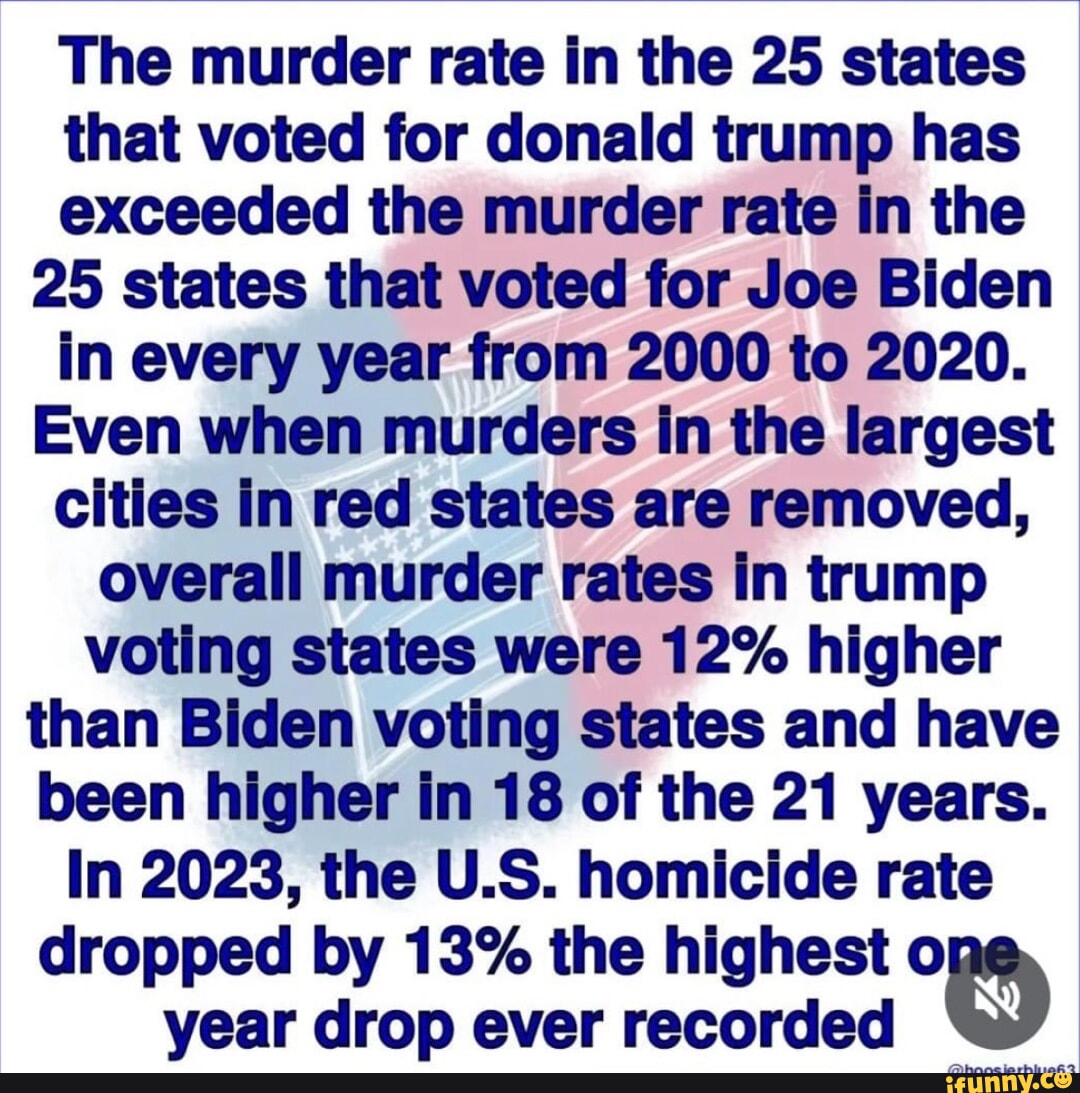 The murder rate in the 25 states that voted for donald trump has ...