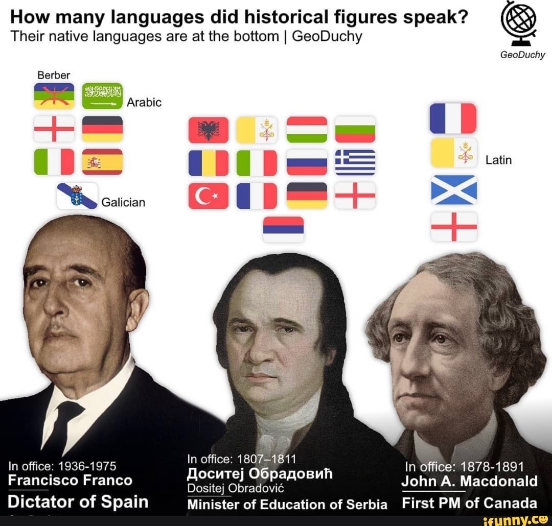 How many languages did historical figures speak? Their native languages ...