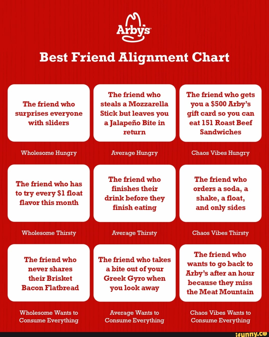 Arby: Best Friend Alignment Chart The friend who surprises everyone ...