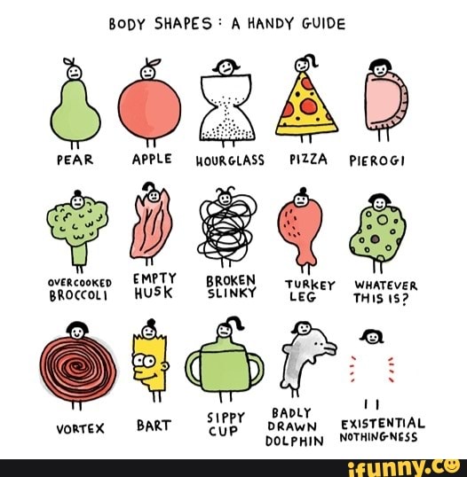 Bodyshapes memes. Best Collection of funny Bodyshapes pictures on ...