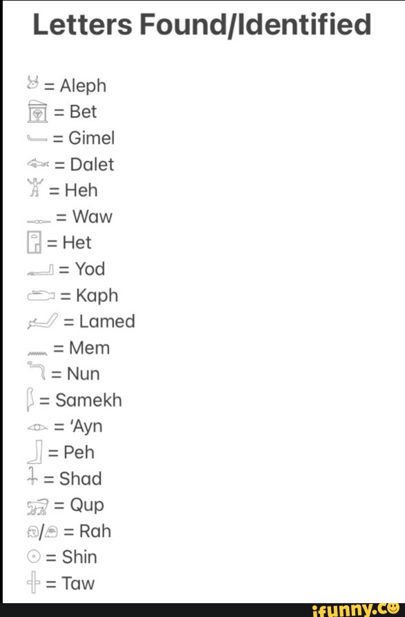 Letters Aleph = Bet = Gimel = Dolet = Heh = Waw = Het = Yod = Kaph ...