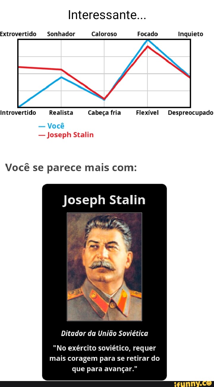 Interessante... Extrovertido Sonhador Caloroso Focado Inquieto ...