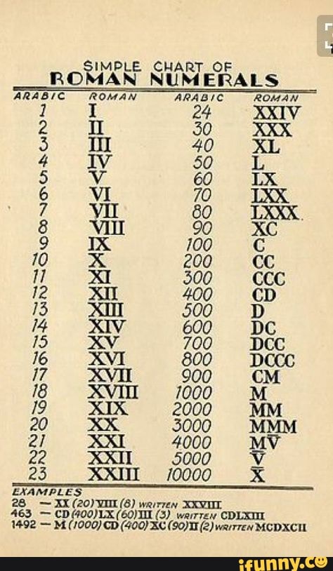 Roman Numeral Chart 1 2000