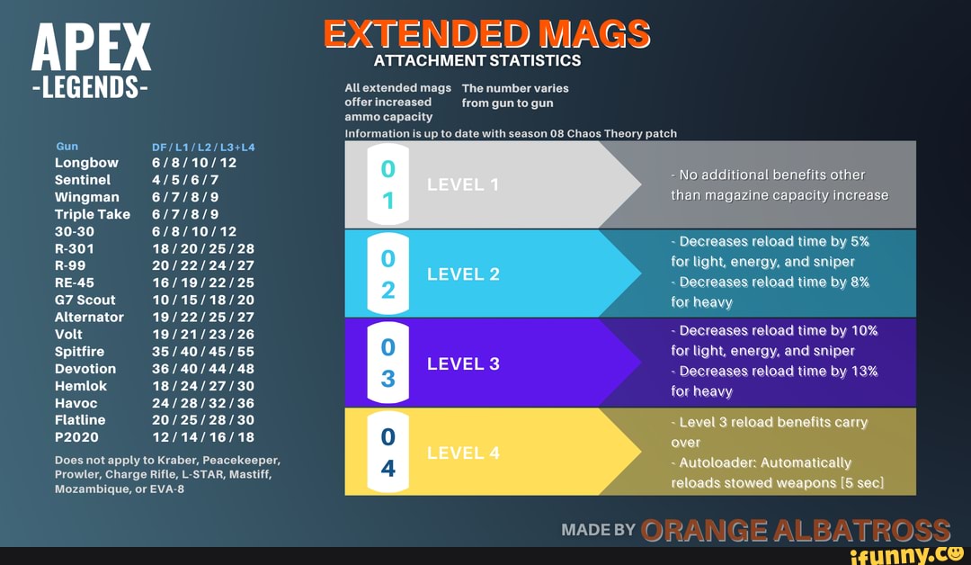 Extended mags and their effectiveness in Apex Legends. - APEX -LEGENDS ...