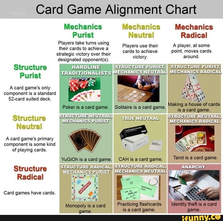Gamer Alignments