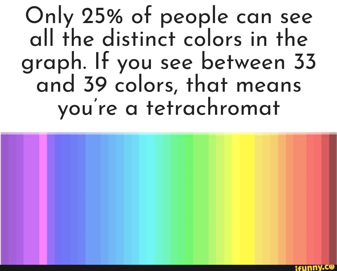 Only 25% of people can see all the distinct colors in the graph. If you ...
