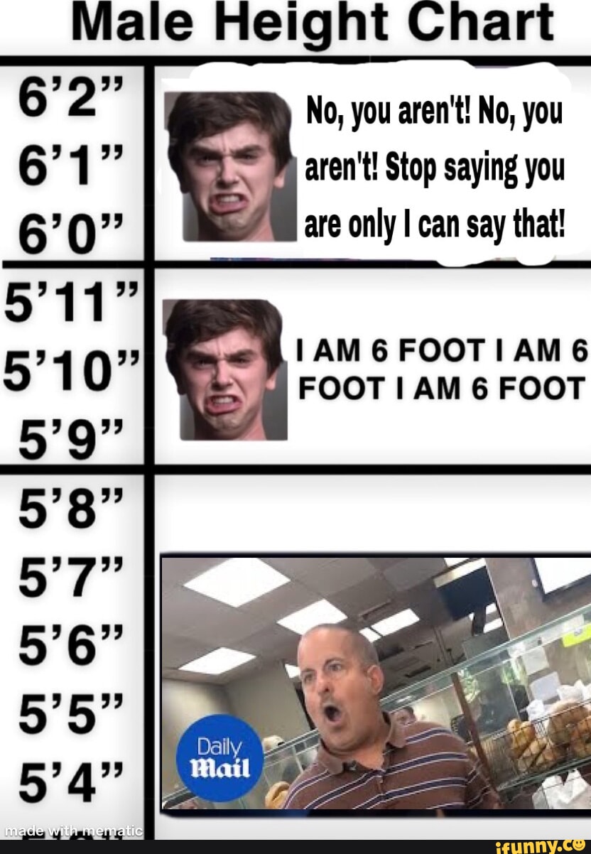 Male Height Chart 62 61 33 0 59 No You Arent No You Arent Stop Saying You Are Only I