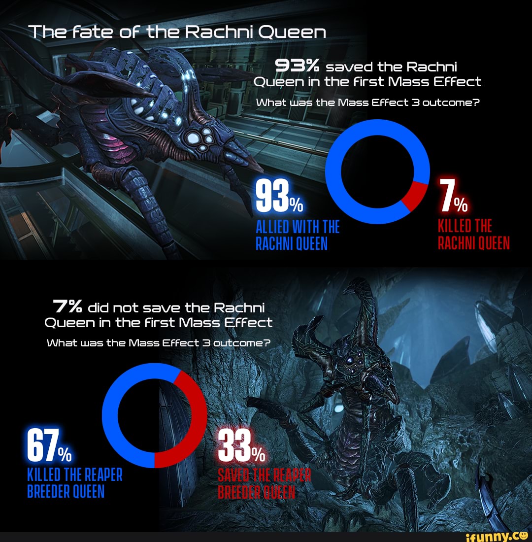 Mass Effect Legendary Edition infographic. - The fate of the Rachni ...