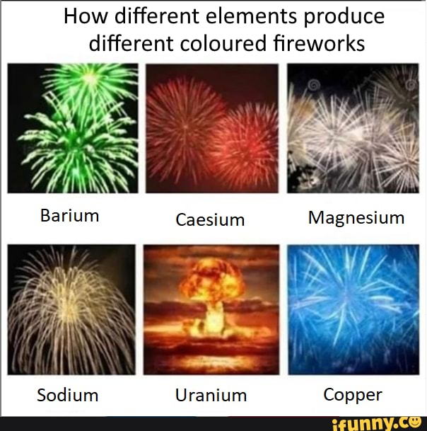 Barium Fireworks