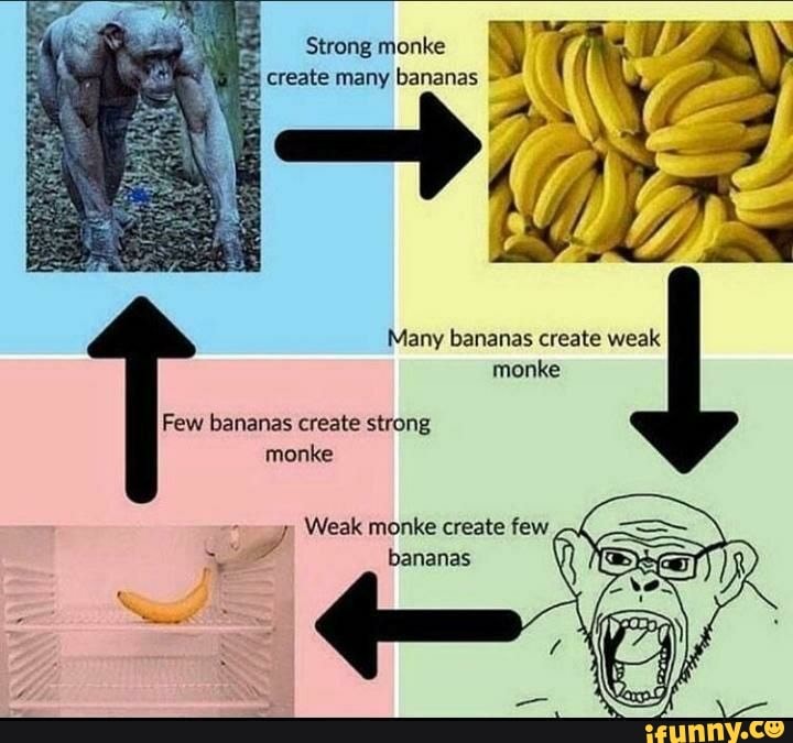 Strong monke create many bananas Many bananas create weak monke Few ...