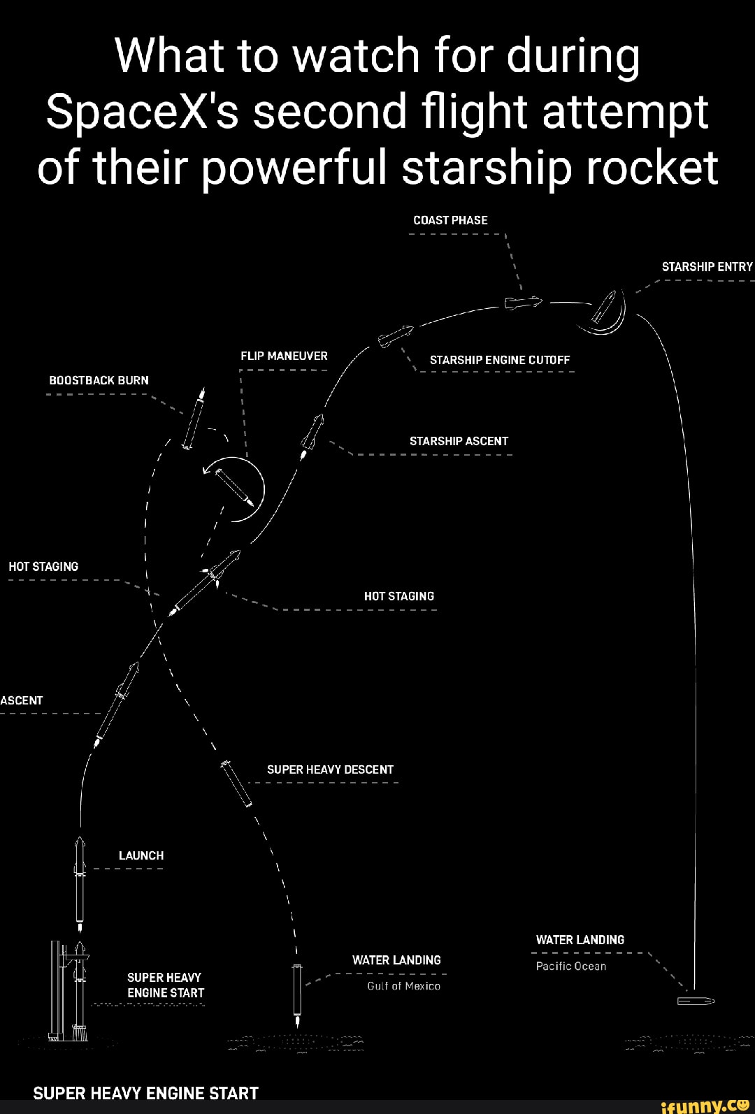 What to watch for during SpaceX's second flight attempt of their ...