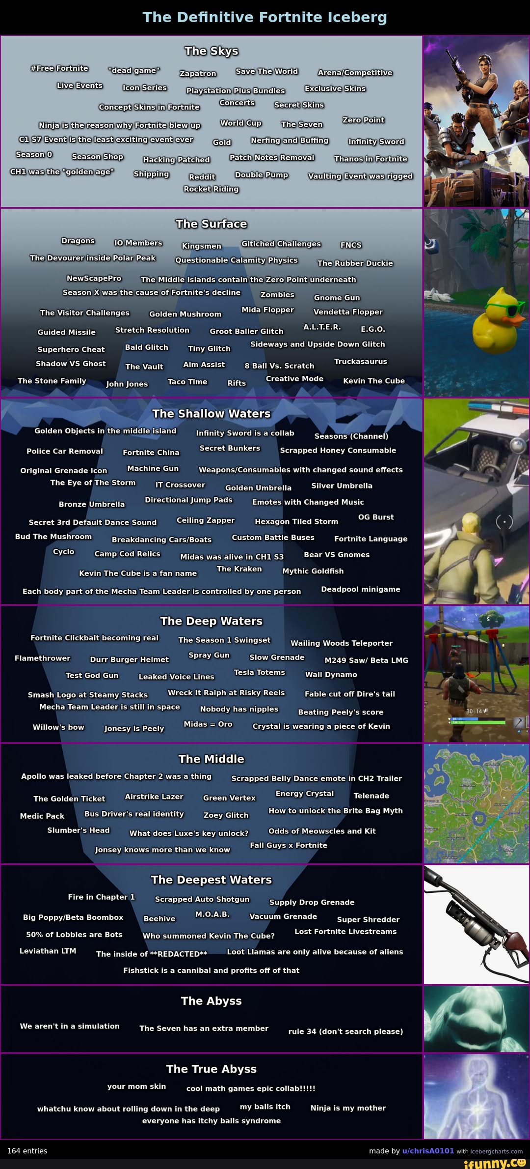 The Definitive Fortnite Iceberg The Skys Froe Zapatron Save The World ...